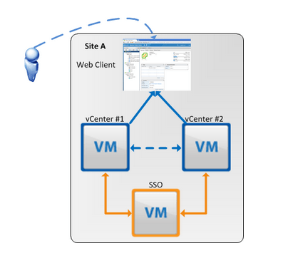 Learn About Vmware Vcenter Server And What It Can Do For How To Deploy